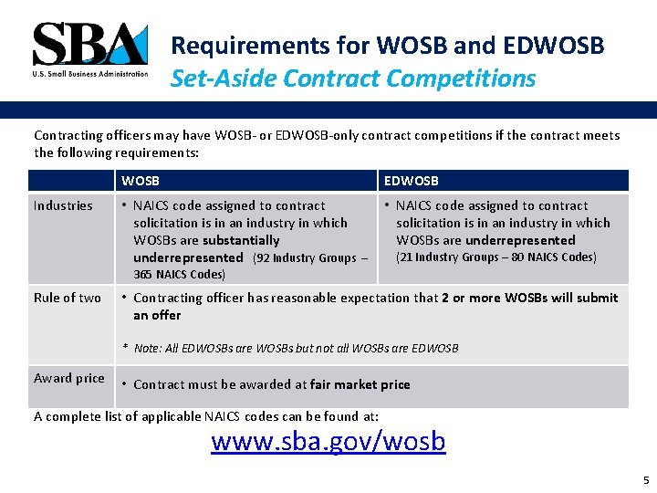 The WomenOwned Small Business Program An Update Overview