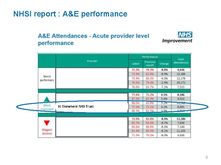 Measurement for improvement Criteria led discharge Samantha Riley
