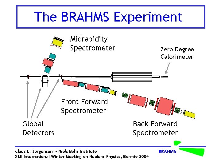 The BRAHMS Experiment at RHIC an overview Claus