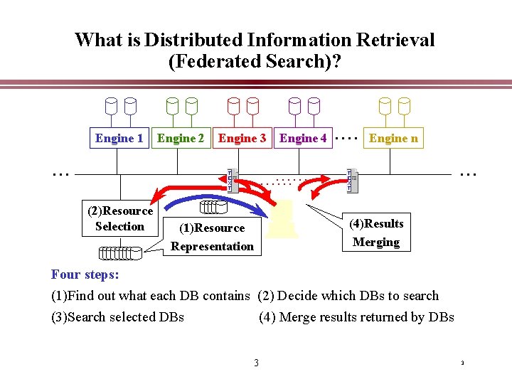 Relevant Document Distribution Estimation Method for Resource Selection
