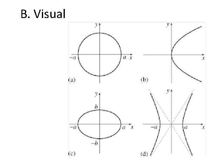 Concept Category 14 Conics in the Rectangular Coordinate