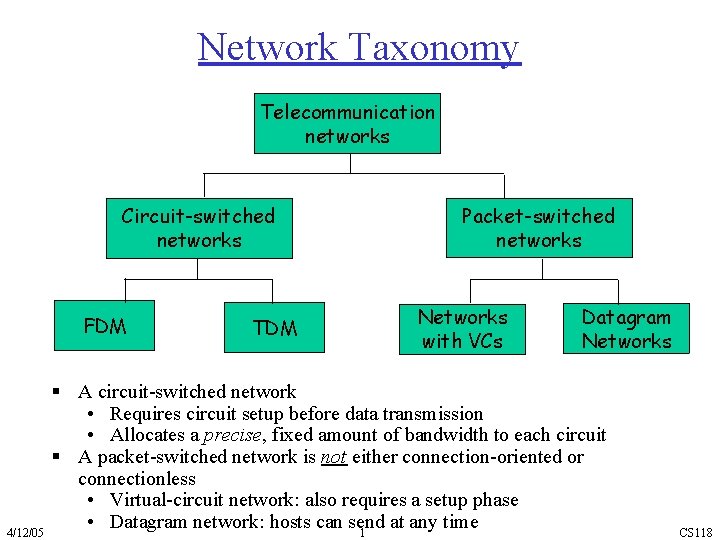 Network Taxonomy Telecommunication networks Circuitswitched networks ...