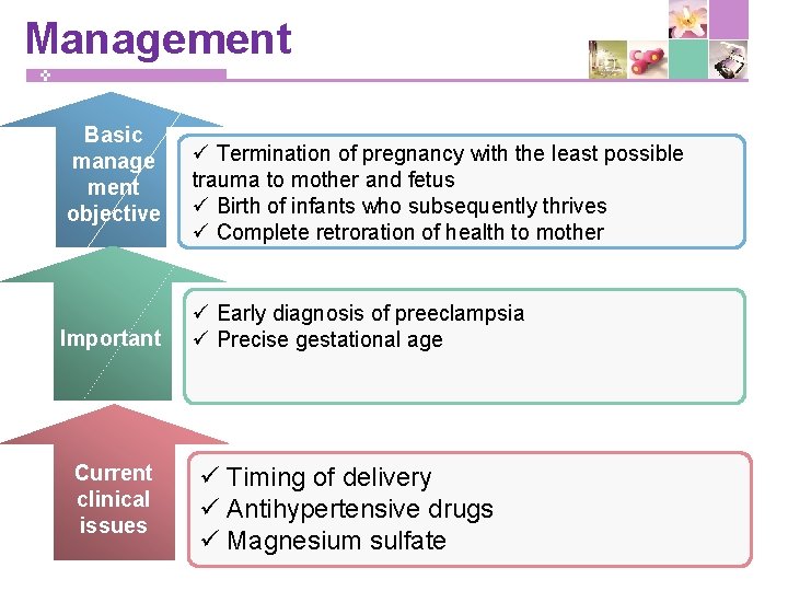 Contents Classification HT In Pregnancy Pathogenesis and Risk