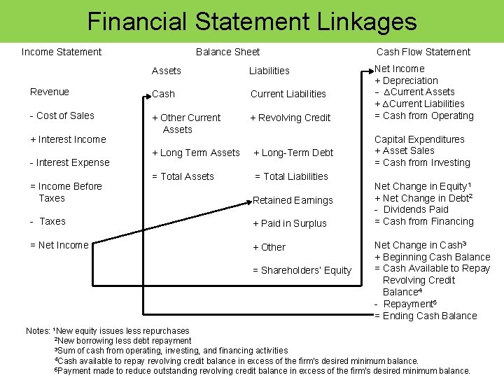 Financial Modeling Basics Tact is for people not