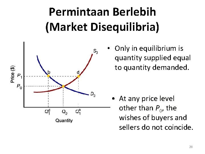 Mekanisme Pasar Demand Supply Permintaan dan Penawaran Pertemuan