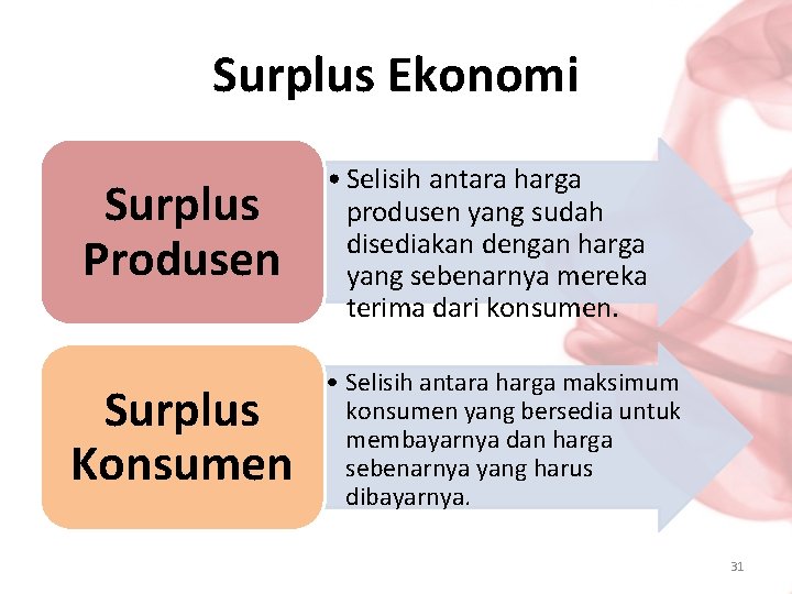 Mekanisme Pasar Demand Supply Permintaan dan Penawaran Pertemuan