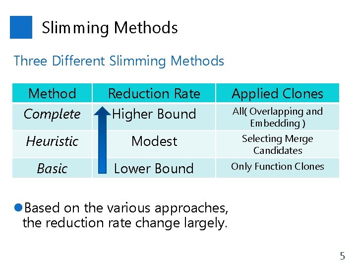 How Slim Will My System Be Estimating Refactored
