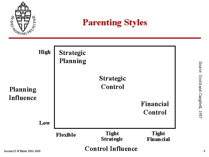 Corporate Strategy Fall 2008 Session 5 Lecture 3