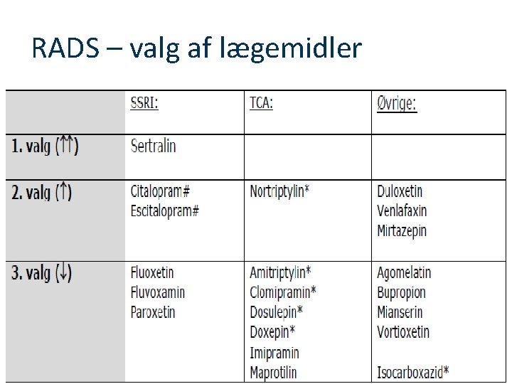 2016 TEMAMDE OM RATIONEL FARMAKOTERAPI PSYKOFARMAKA Psykofarmaka RADS
