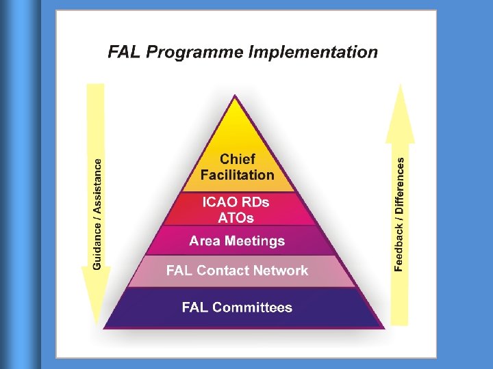 FAL12 Agenda item 1 FAL Programme Introduction Facilitation