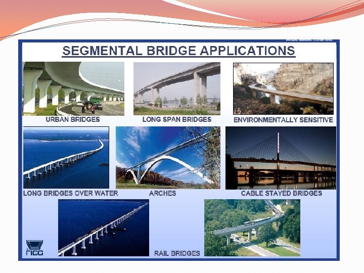 SEMINAR ON SEGMENTAL CONSTRUCTION OF BRIDGE Guided by