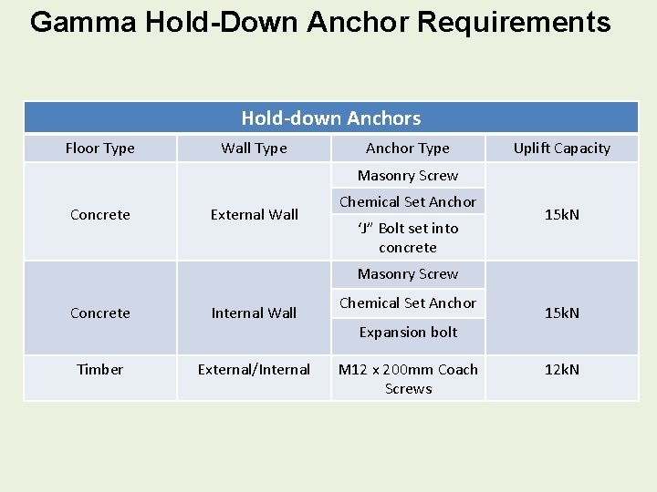Introduction The Gamma Bracing System q Gamma bracing
