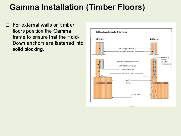 Introduction The Gamma Bracing System q Gamma bracing
