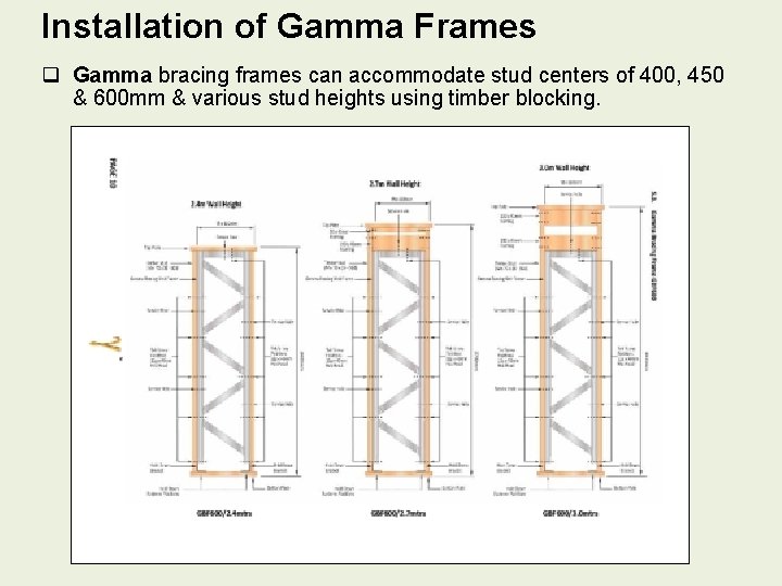 Introduction The Gamma Bracing System q Gamma bracing