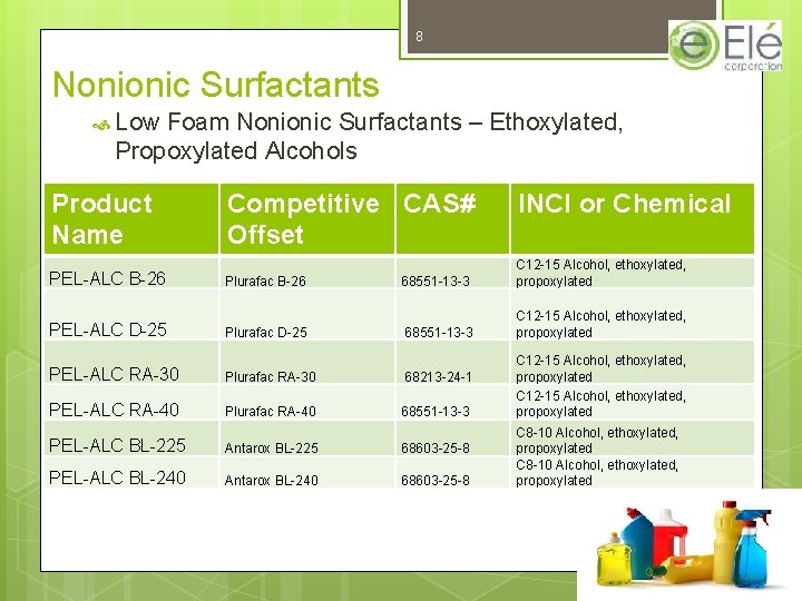 Updated Product Line and Capabilities Overview Household Industrial