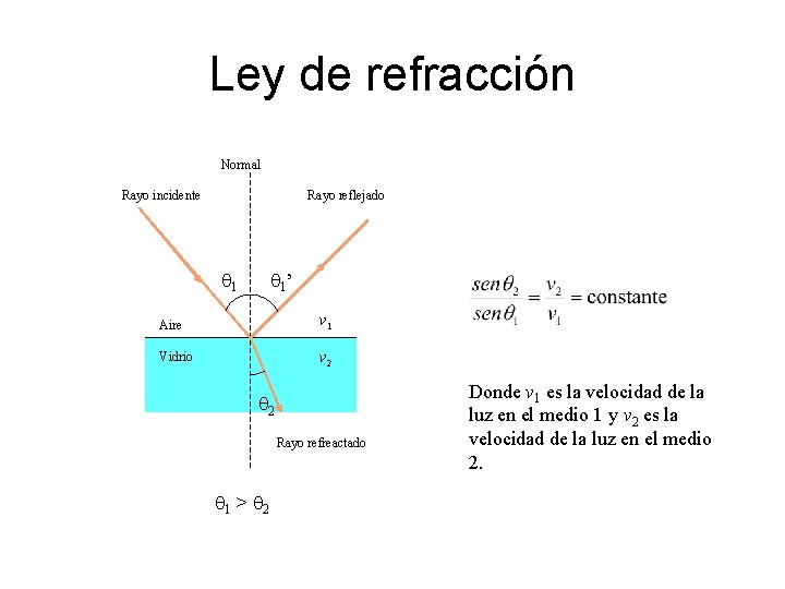 Naturaleza de la luz Fsica 2 Contenido Velocidad