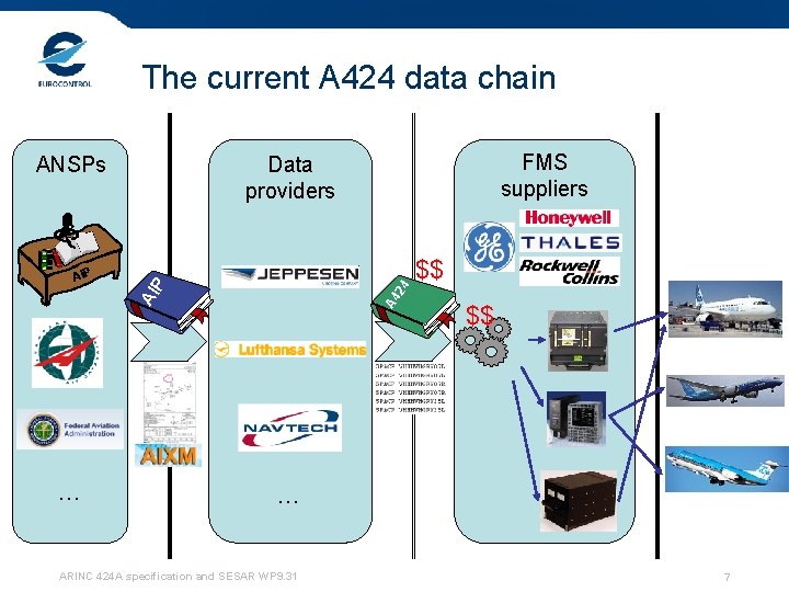 ARINC 424 A specification and SESAR WP 9