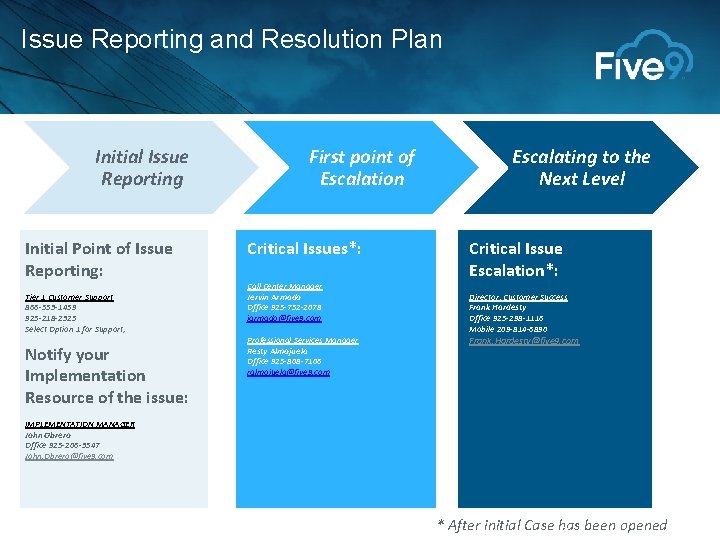 Issue Reporting and Resolution Guide for Customer Name