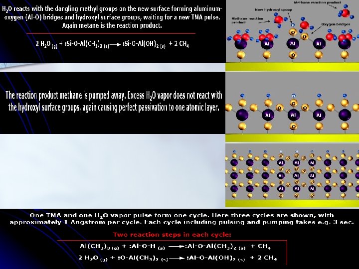 Synthesis Structure and Corrosion Behavior of Nanocoatings for