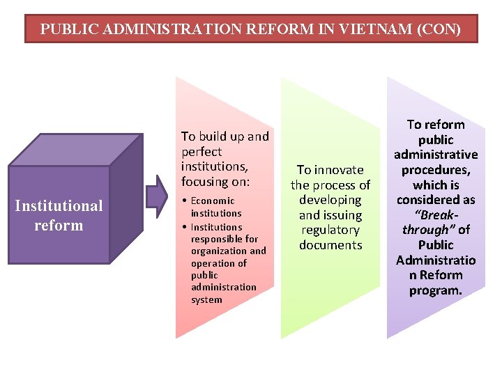 PROJECT NO 30 ON SIMPLIFICATION OF ADMINISTRATIVE PROCEDURES