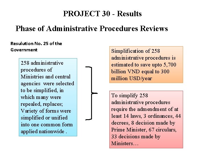 PROJECT NO 30 ON SIMPLIFICATION OF ADMINISTRATIVE PROCEDURES
