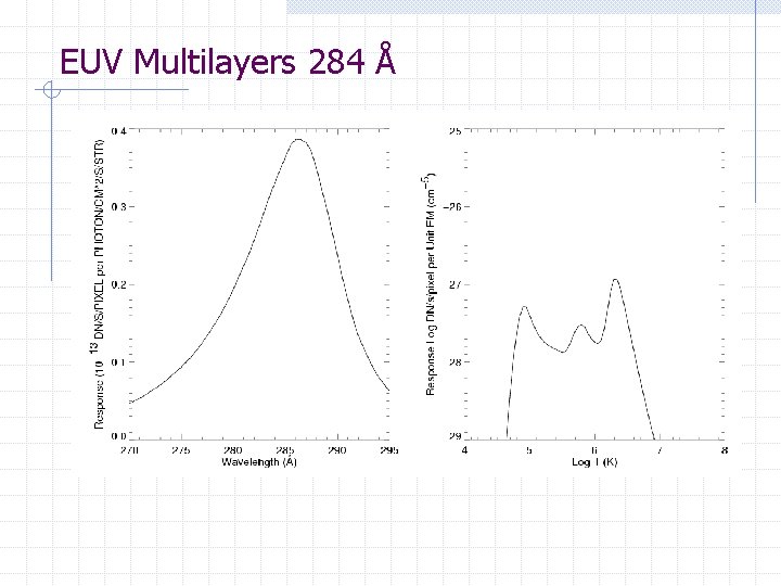 TRACE Data Analysis Harry Warren Naval Research Laboratory