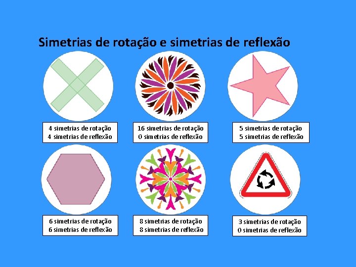 Simetria de rotao Ox Ox Rotao de centro