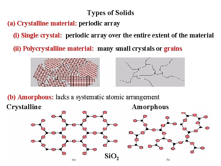 EEE3515 Electrical Properties of Materials Dr Ph D