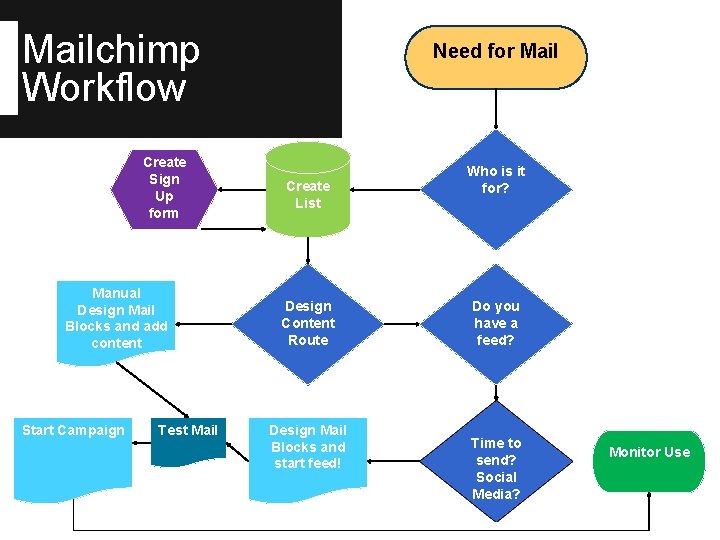 It started with a list Kieran Lamb SHH