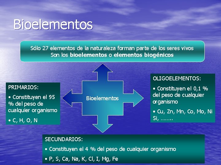 La base molecular de la vida Bioelementos Slo