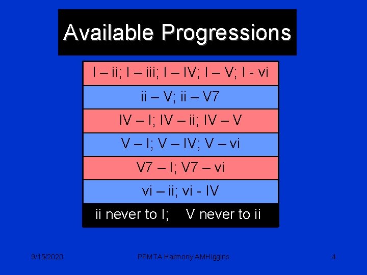Major keys I ii iii IV V V