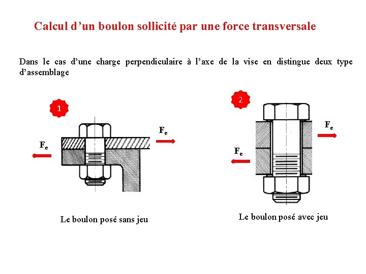 Cours construction mcanique Chapitre I Assemblage Vis boulon