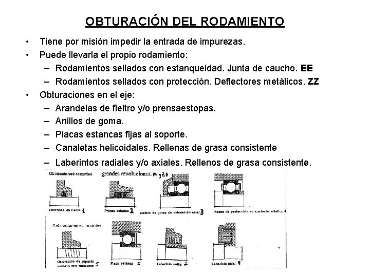 PARTES DE UN RODAMIENTO TIPOS DE RODAMIENTOS TIPOS