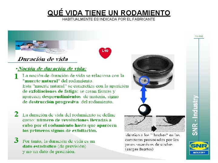 PARTES DE UN RODAMIENTO TIPOS DE RODAMIENTOS TIPOS