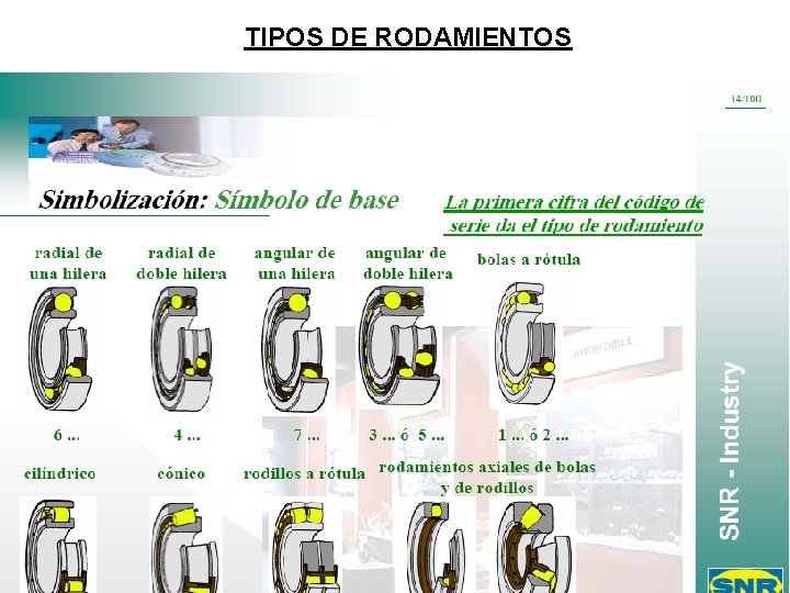 PARTES DE UN RODAMIENTO TIPOS DE RODAMIENTOS TIPOS