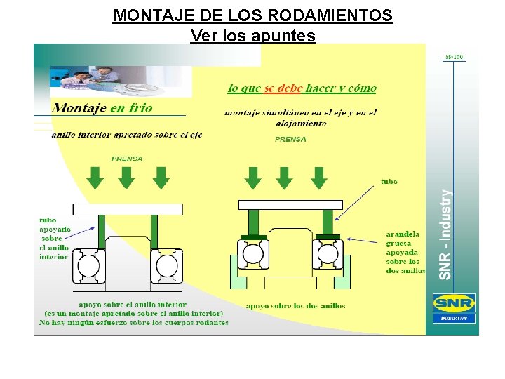 PARTES DE UN RODAMIENTO TIPOS DE RODAMIENTOS TIPOS