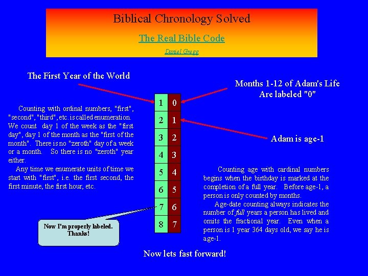 Biblical Chronology Solved The Real Bible Code Daniel