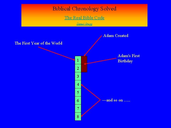 Biblical Chronology Solved The Real Bible Code Daniel