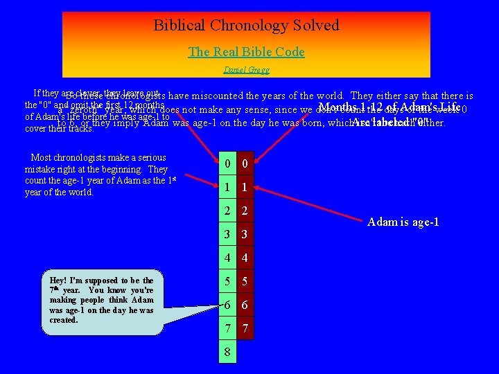 Biblical Chronology Solved The Real Bible Code Daniel