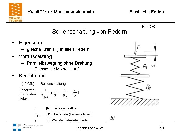 RoloffMatek Maschinenelemente Elastische Federn Was ist eine Feder