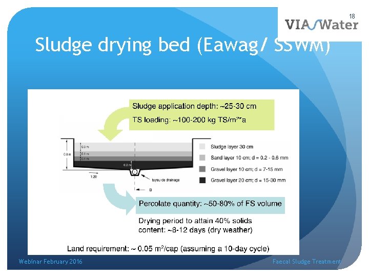 Treatment of faecal sludge From traditional to emergency