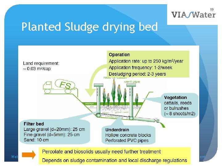 Treatment of faecal sludge From traditional to emergency