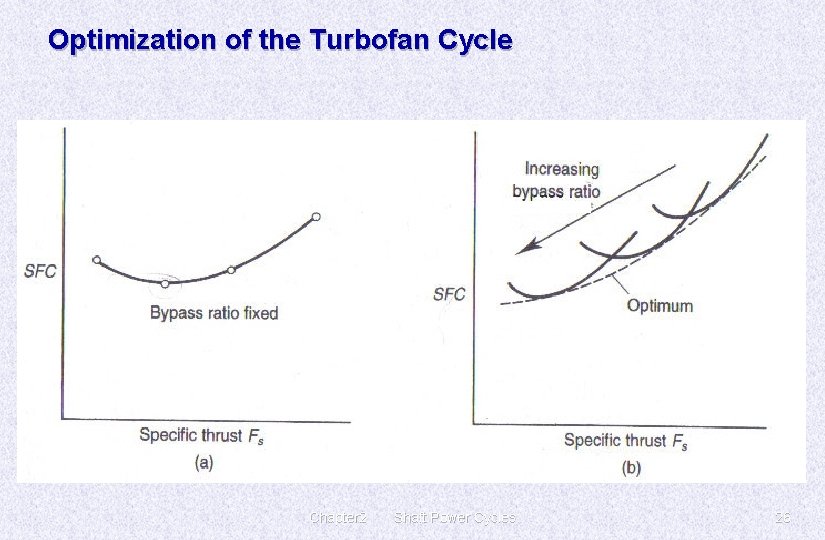 CHAPTER 3 Gas Turbine Cycles for Aircraft Propulsion