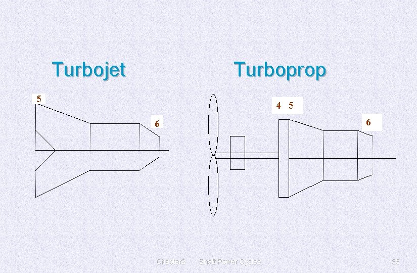 CHAPTER 3 Gas Turbine Cycles for Aircraft Propulsion
