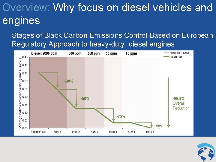 Reducing Black Carbon Emissions from Heavyduty Diesel Vehicles