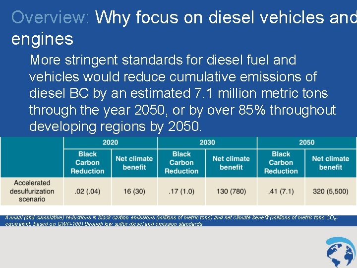 Reducing Black Carbon Emissions from Heavyduty Diesel Vehicles