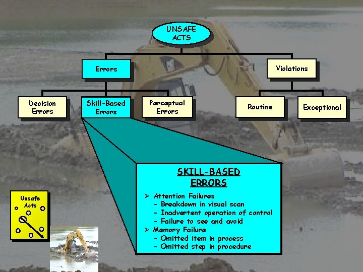 Human beings by their very nature make mistakes