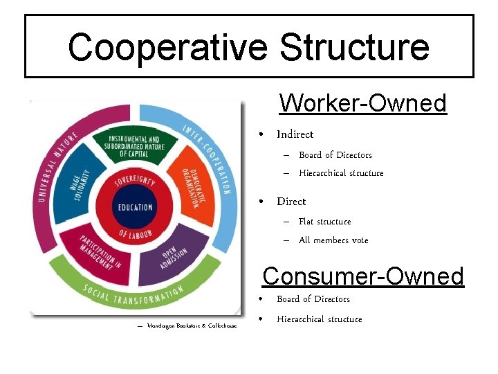 Green Business Models Building a Cooperative Future Michael