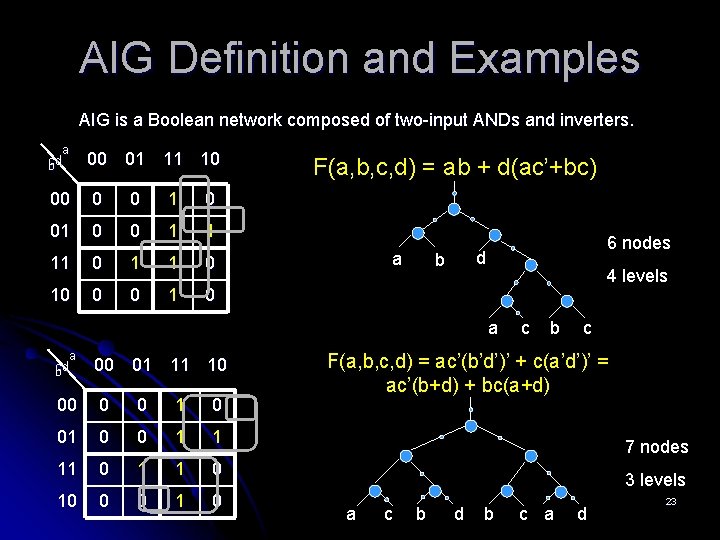Introduction to Logic Synthesis Alan Mishchenko UC Berkeley