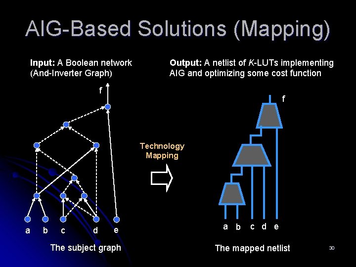 Introduction to Logic Synthesis Alan Mishchenko UC Berkeley